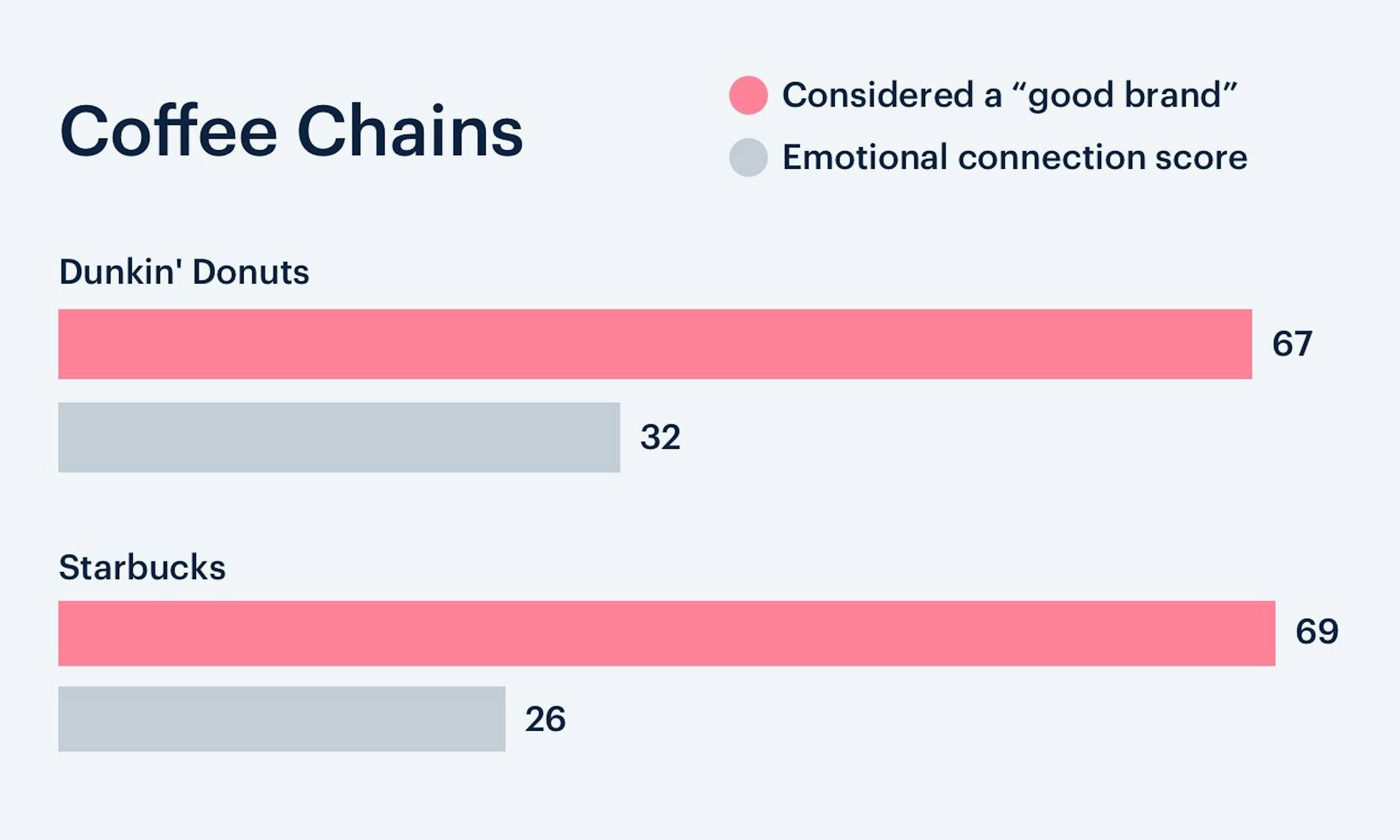 Guide to Customer Relations: Definition, Benefits, and Tips