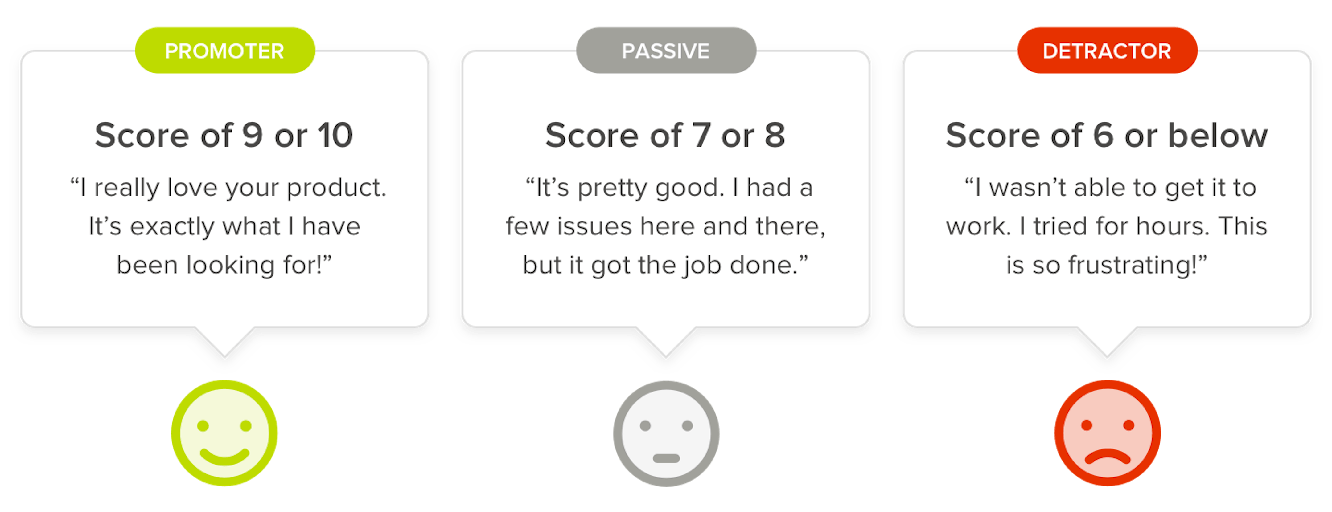 How To Use NPS to Measure Your Customer Experience